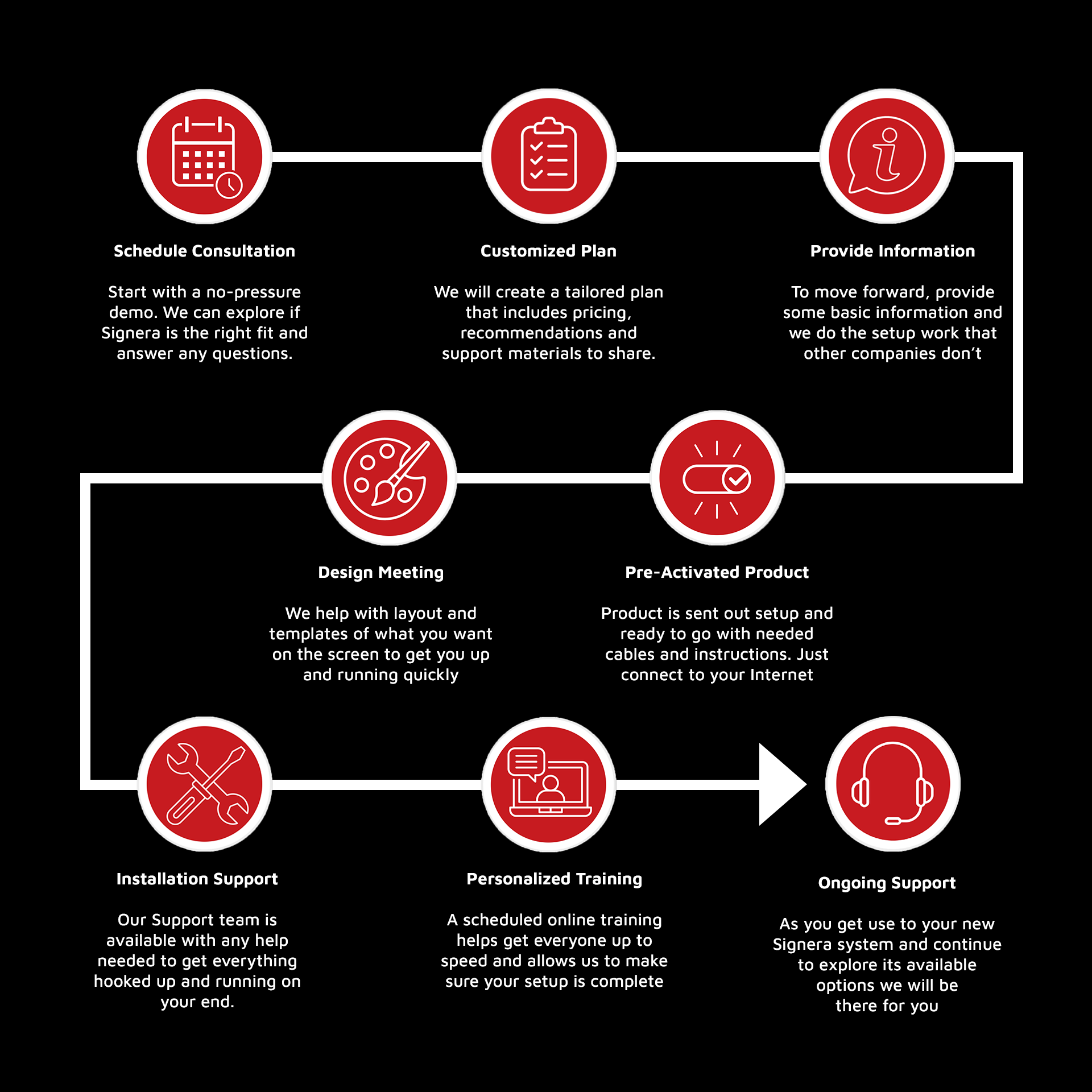 home.signera.net overhaul – Signera